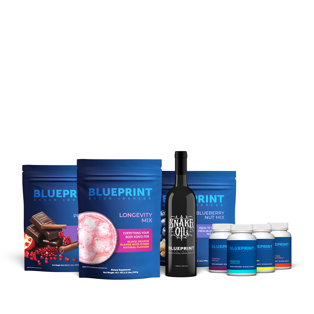 Blueprint Stack Blueprint Bryan Johnson