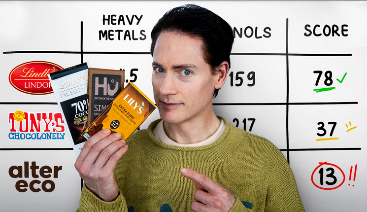 Is Supermarket Chocolate Toxic? – Blueprint Bryan Johnson