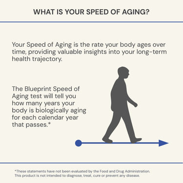 Speed of Aging – Blueprint Bryan Johnson