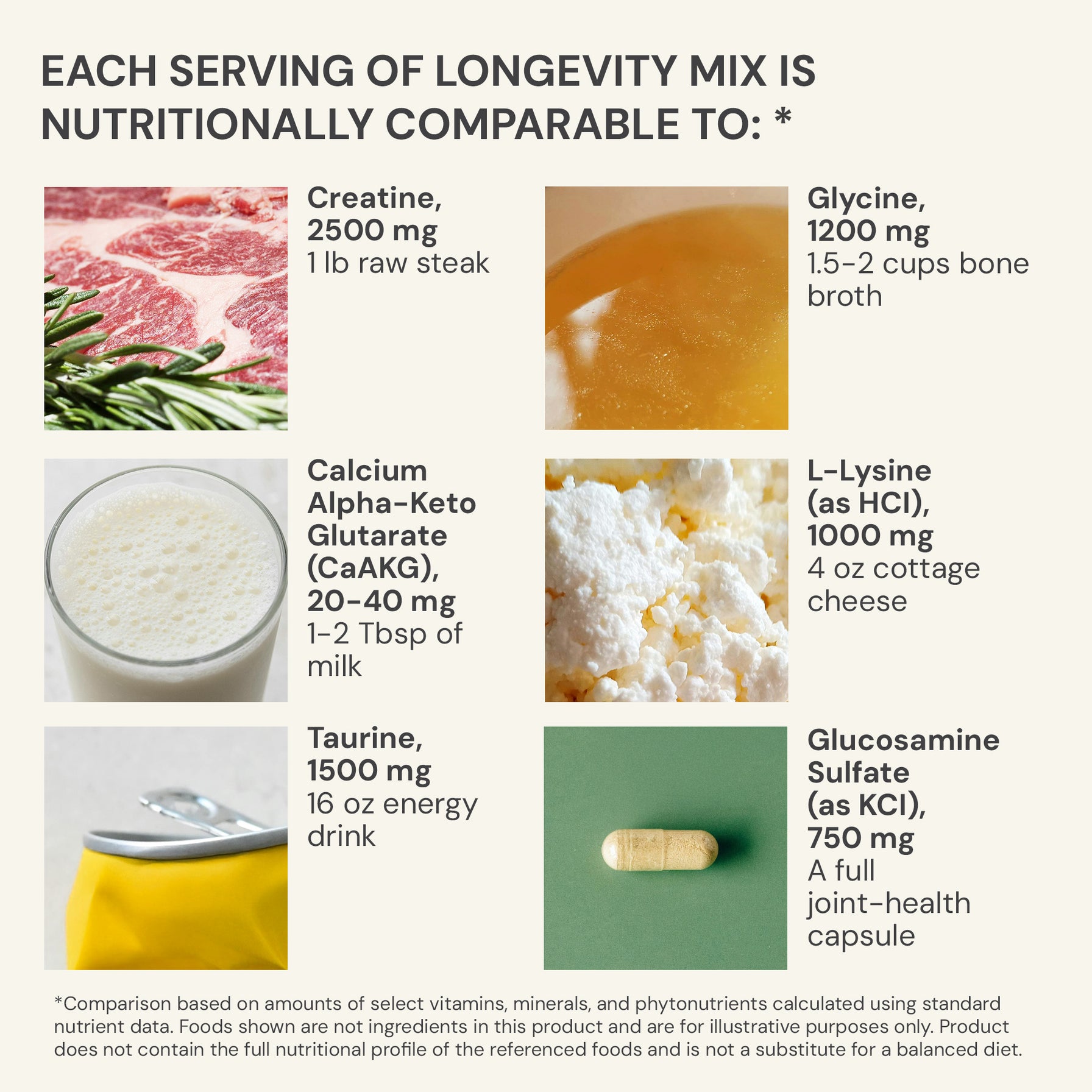 Longevity Mix – Blueprint Bryan Johnson