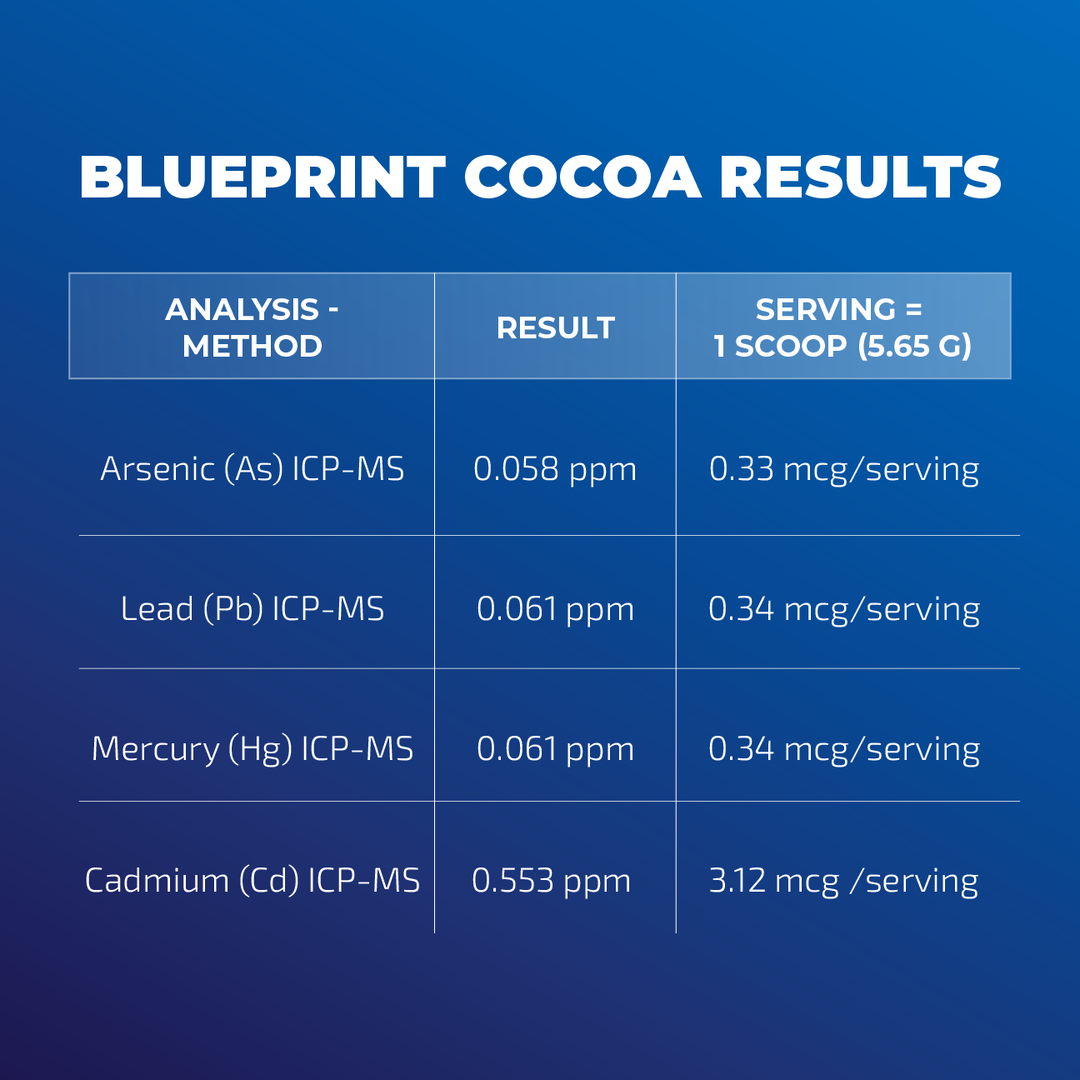 Cocoa Powder – Blueprint Bryan Johnson