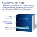 Microplastics Test – Blueprint Bryan Johnson