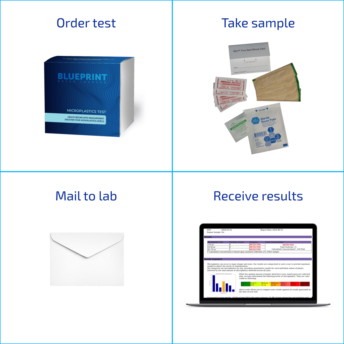 Microplastics Test – Blueprint Bryan Johnson